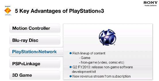 Are We Ready for the PSN+?