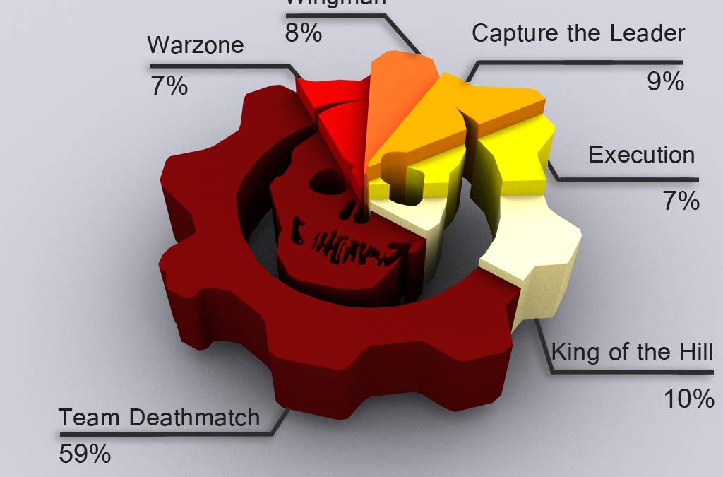 Gears of War 3 Stats Posted, Sawed Off Shotgun Nerfed