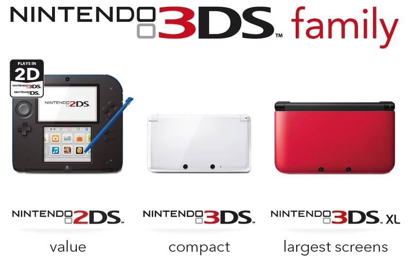Nintendo 2DS Has Mono Speakers, Same Screen Size as 3DS With a Better ...
