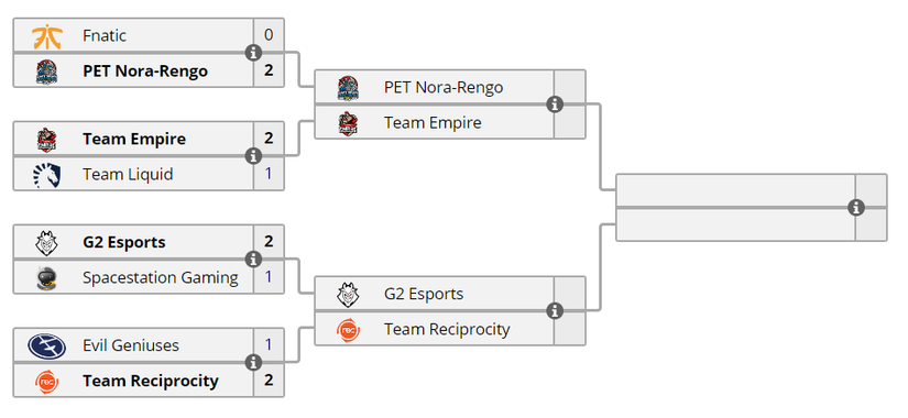 Six Invitational 2019 Quarter Finals Recap