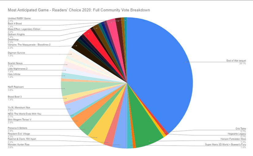 DualShockers' Game of the Year Awards 2020 -- Hades Takes the Throne