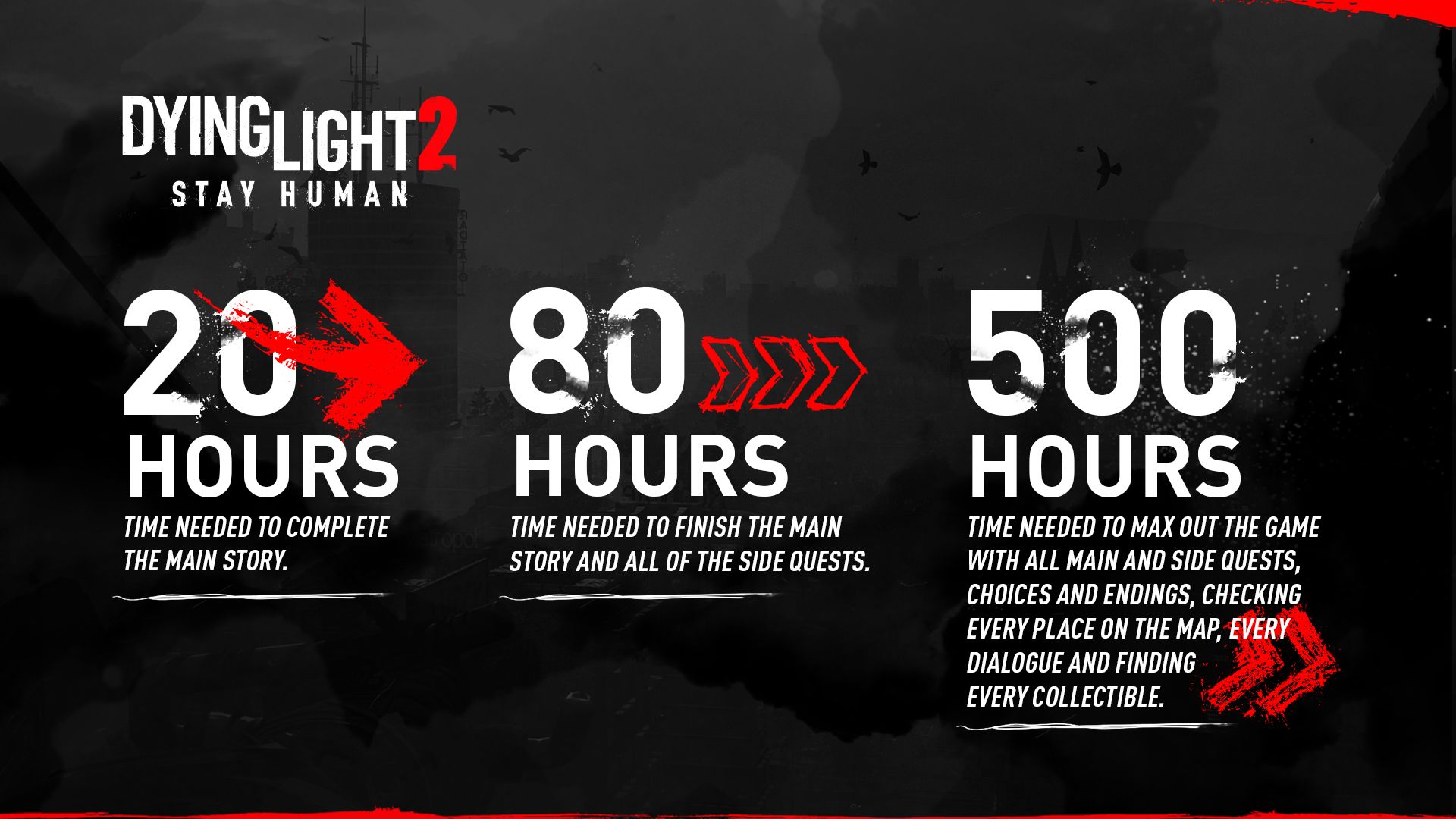 Dying Light 2 Devs Clarify Previous Completion Time Estimates