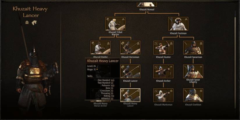 Mount And Blade II: Bannerlord - 10 Best Cavalry Units