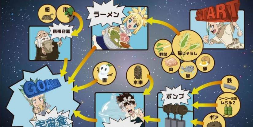 Dr. Stone: 15 Best Inventions, Ranked