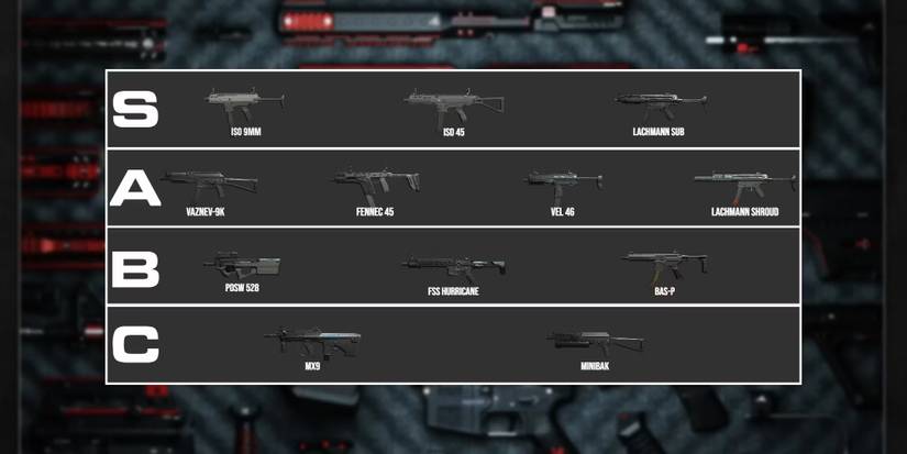 Warzone 2 / MW2: Best SMGs Tier List