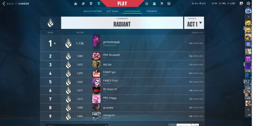 Valorant Rank System Explained: Order, Distribution, And Act Rank