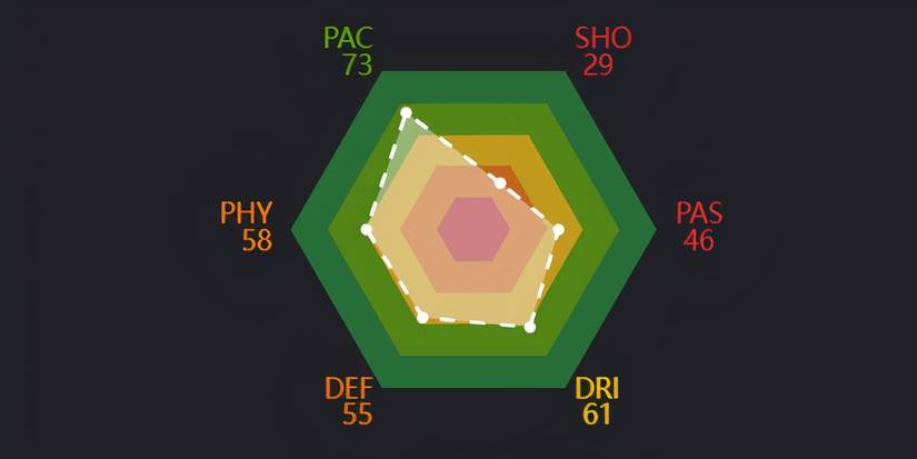 FC 25: 11 Players With Insane Potential