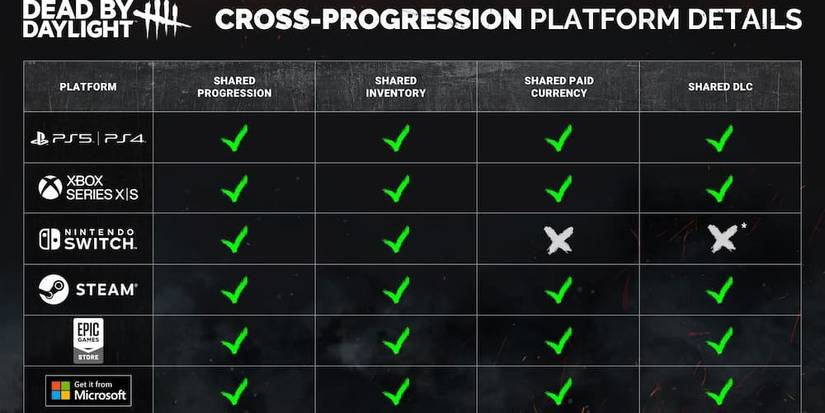 Dead By Deadlight Cross Progression Guide