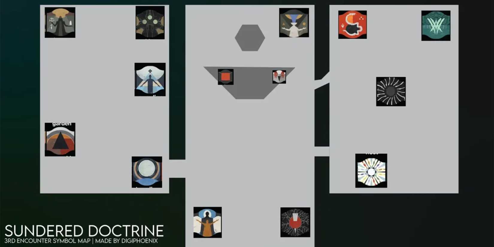 Destiny 2 Sundered Doctrine Dungeon Guide