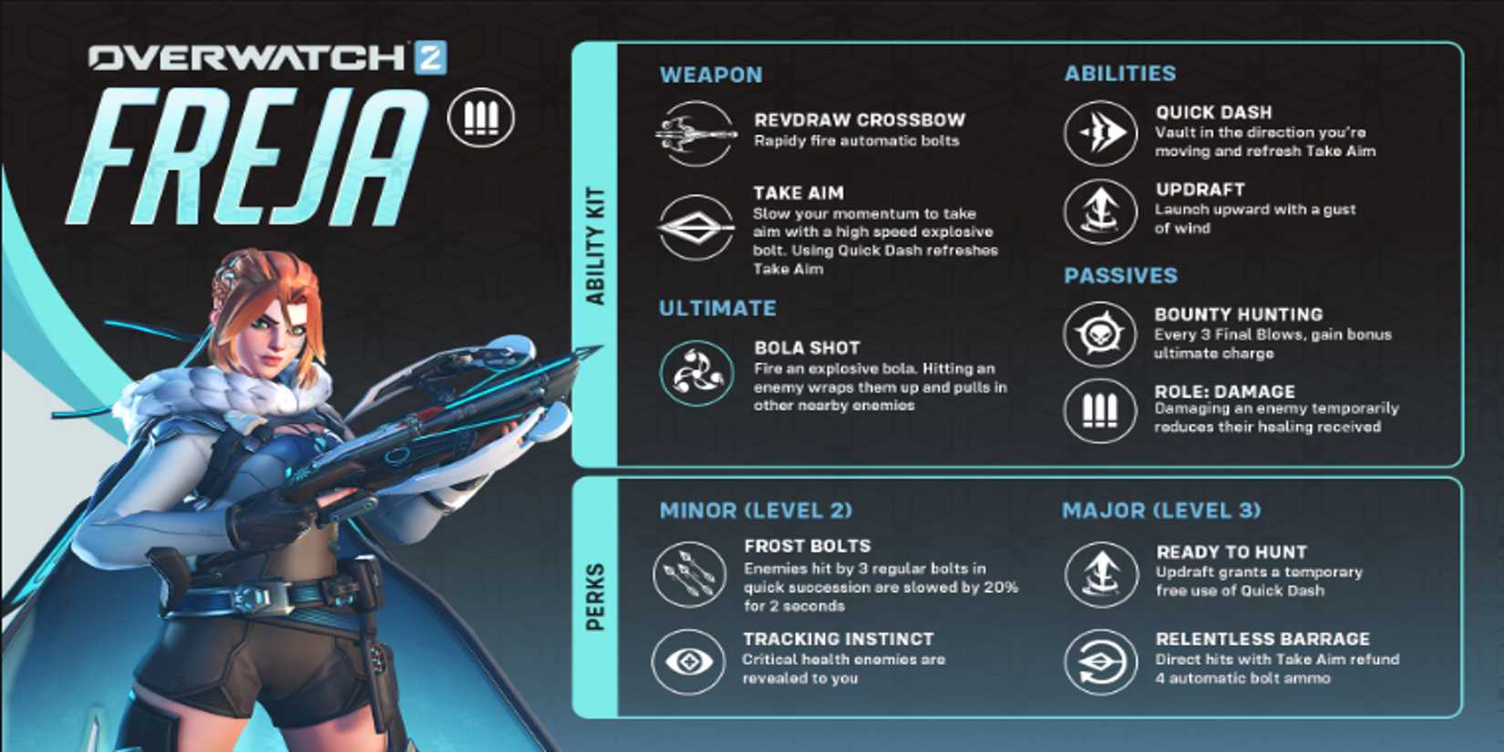 Overwatch 2: How to Play Freja