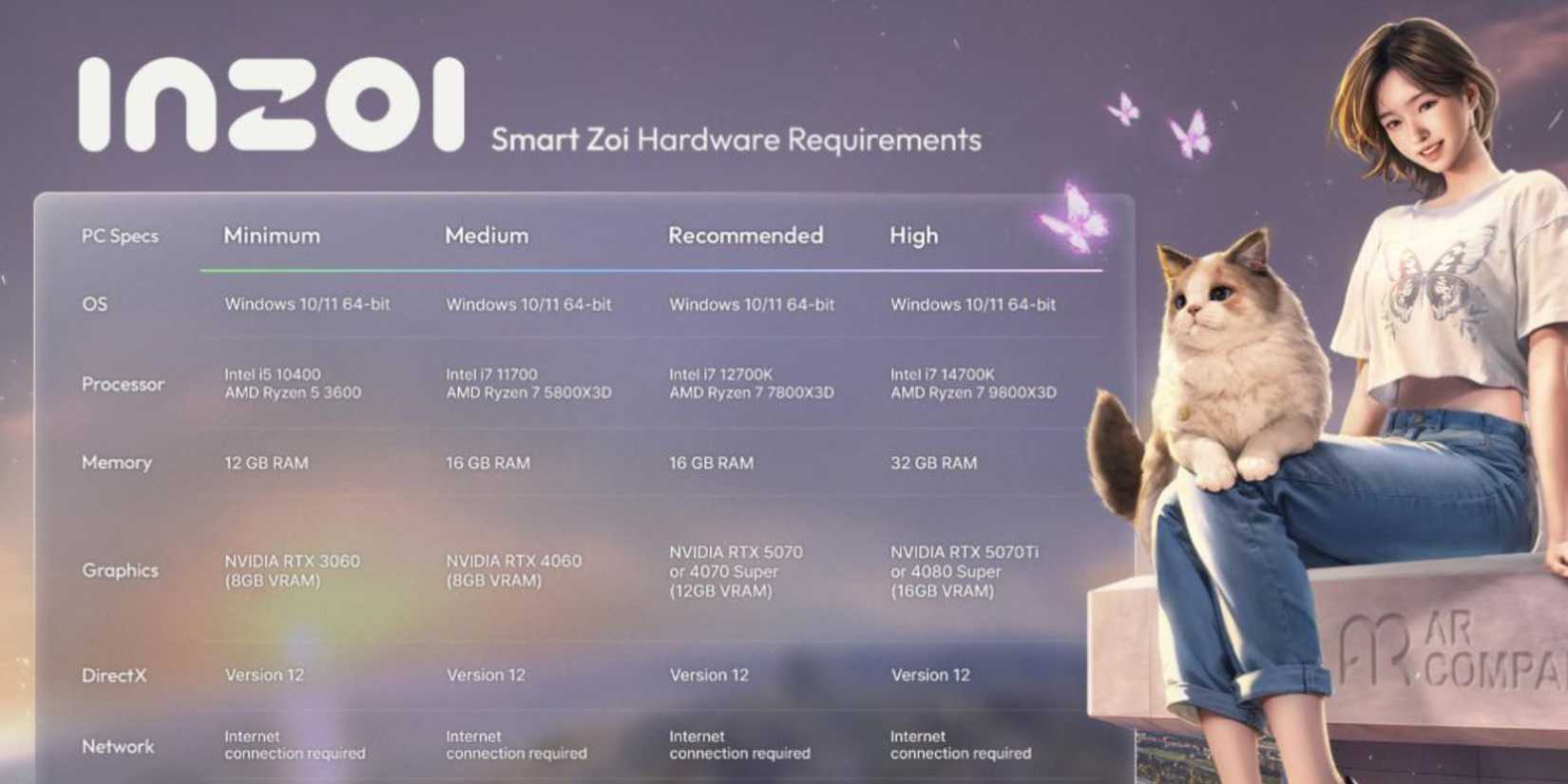 InZOI: How Does Smart ZOI Work